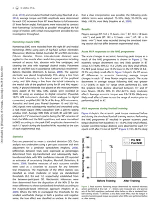 Nordic hamstring exercises | PDF