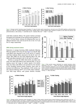 Nordic hamstring exercises | PDF