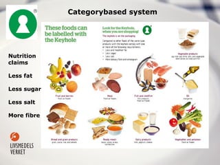 Nordic Keyhole FOP Labelling_2013 | PDF