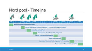 Nord pool | PPTX
