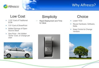 Why Alfresco ECM? | PPT