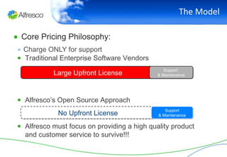 Why Alfresco ECM? | PPT