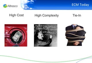 Why Alfresco ECM? | PPT