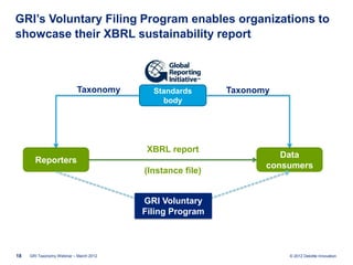 Nordic Xbrl Seminar Paul Hulst Gri Taxonomy - what is it and how can it ...