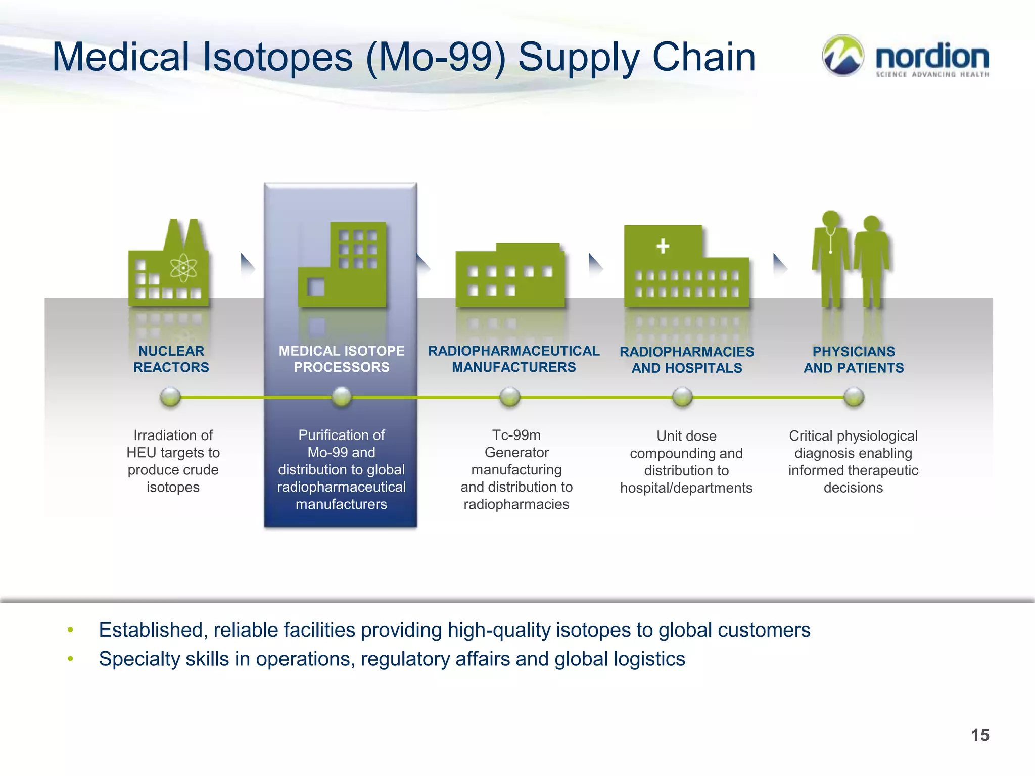 Nordion Corporate Presentation | PPTX