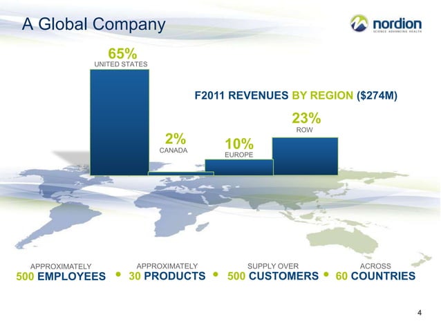 Nordion Corporate Presentation | PPT