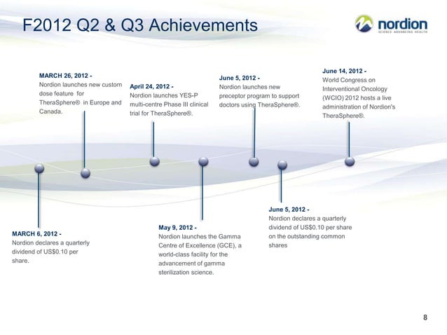 Nordion Corporate Presentation | PPT