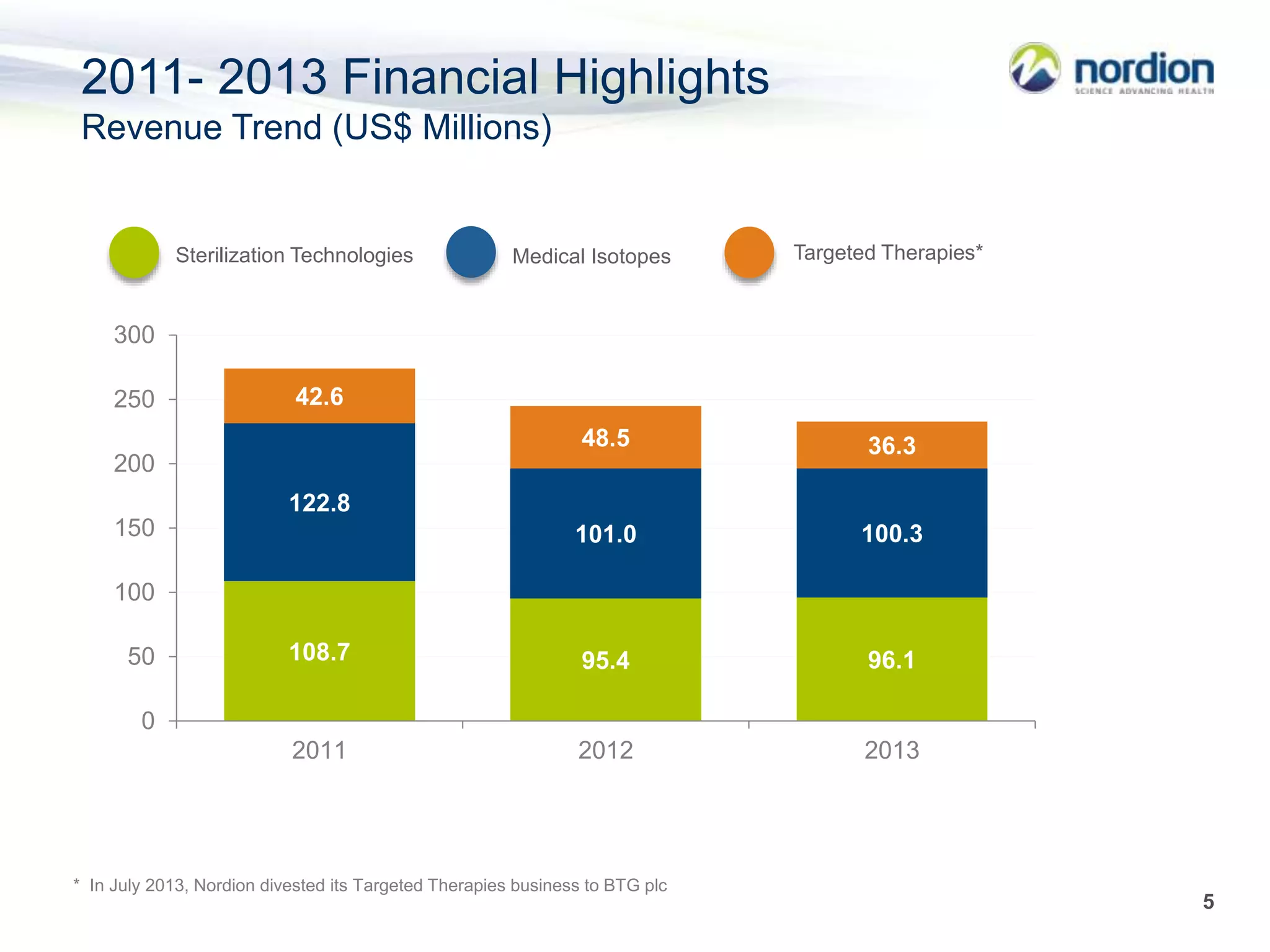 Nordion corporate presentation | PPTX