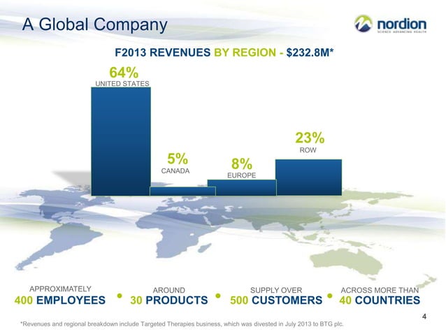 Nordion corporate presentation | PPTX