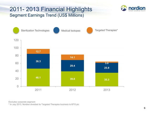 Nordion corporate presentation | PPTX