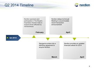 Nordion corporate presentation | PPTX