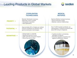 Nordion corporate presentation | PPTX