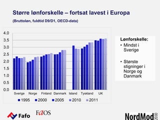 Nordisk supermodel 2030 | PPT