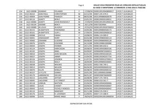 Département du Nord ouest | PPT