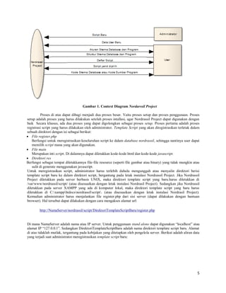 Nordrassil project web pembangkit ddl dan kode sumber aplikasi basis data | PDF
