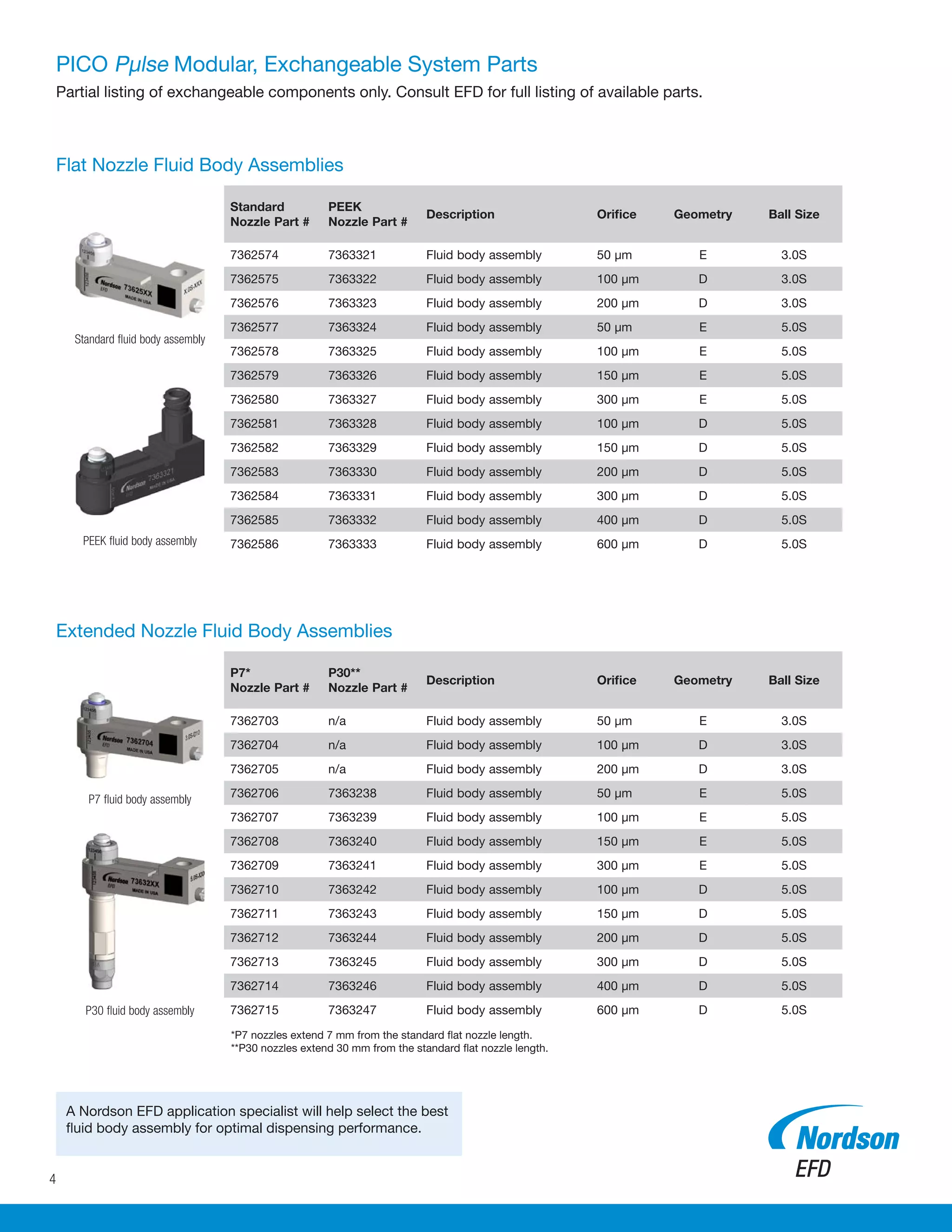 Nordson_EFD_Pulse_Valve_Data_Sheet .pdf