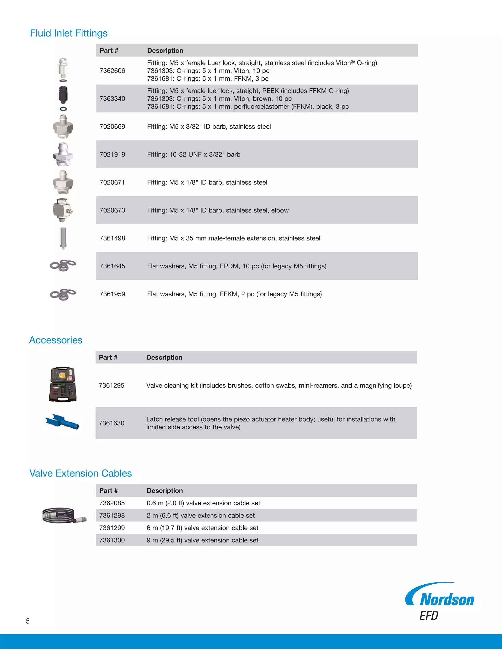 Nordson_EFD_Pulse_Valve_Data_Sheet .pdf