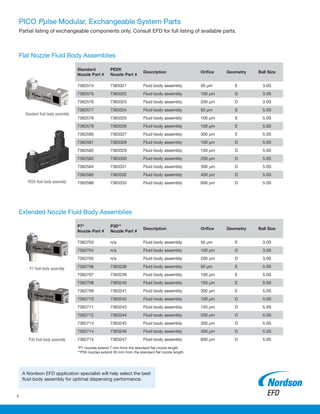 Nordson_EFD_Pulse_Valve_Data_Sheet .pdf
