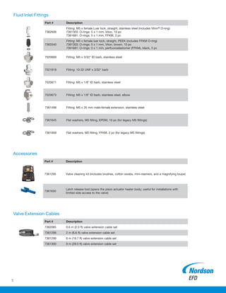 Nordson_EFD_Pulse_Valve_Data_Sheet .pdf