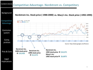 Nordstrom-Strategic Management | PPT