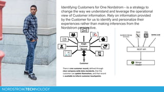 Secure, Low Latency with MongoDB | PPTX