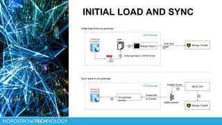 Secure, Low Latency with MongoDB | PPTX