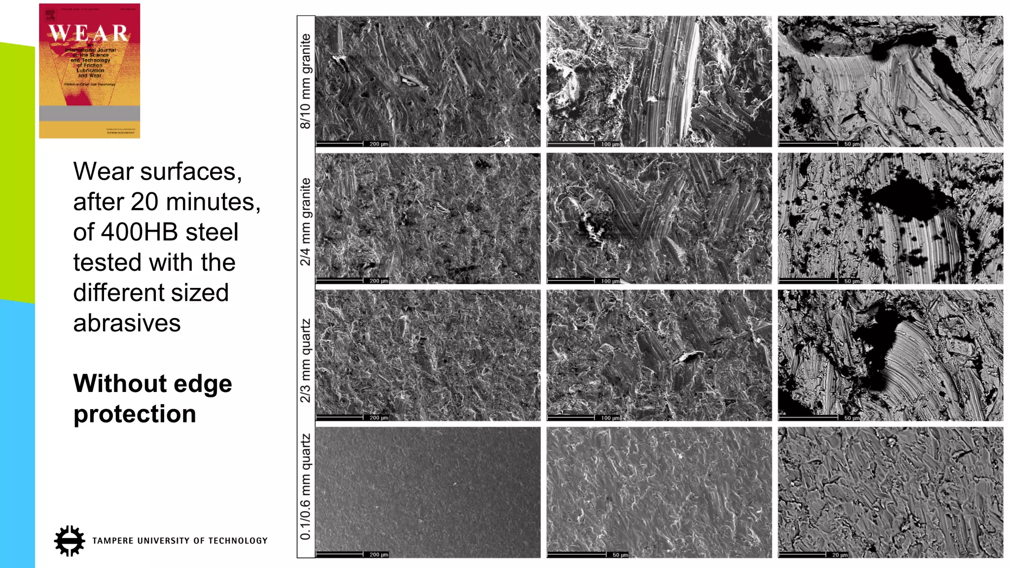 Edge effect in high speed slurry erosion wear tests of steels and ...