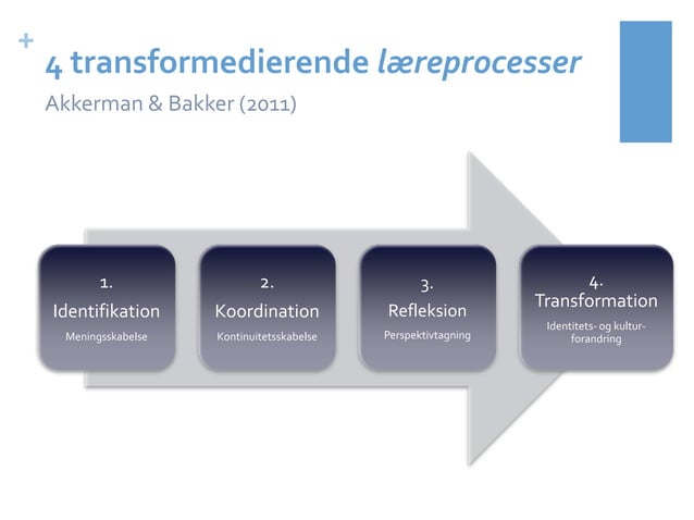 Nordyrk2015 plenum | PPT