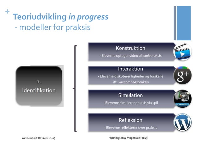 Nordyrk2015 plenum | PPT