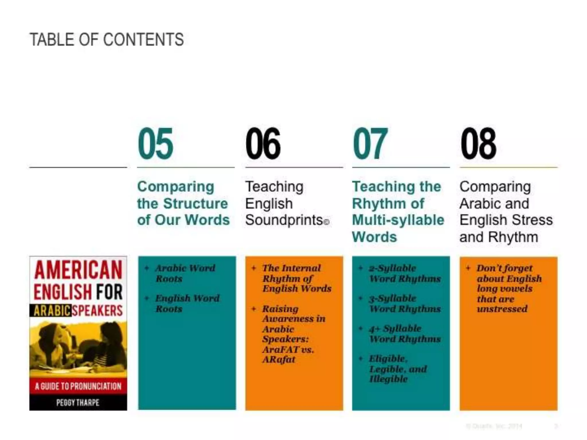 Teaching American English Pronunciation to Arabic Speakers | PPTX