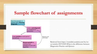 NoRedInk Lesson Ideas | PPTX | Educational Assessment | Education