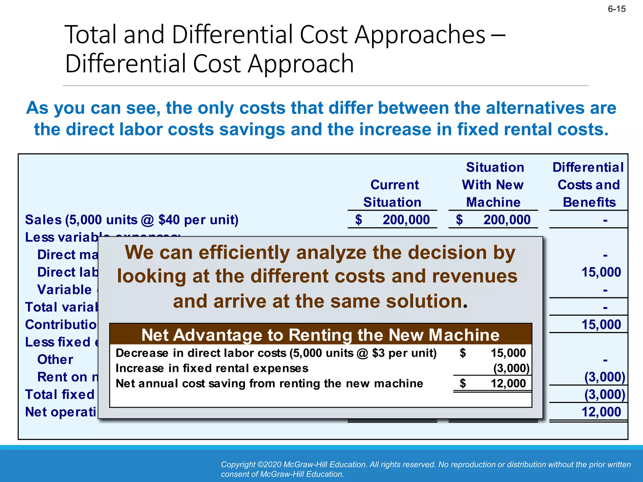differential analysis.pptx