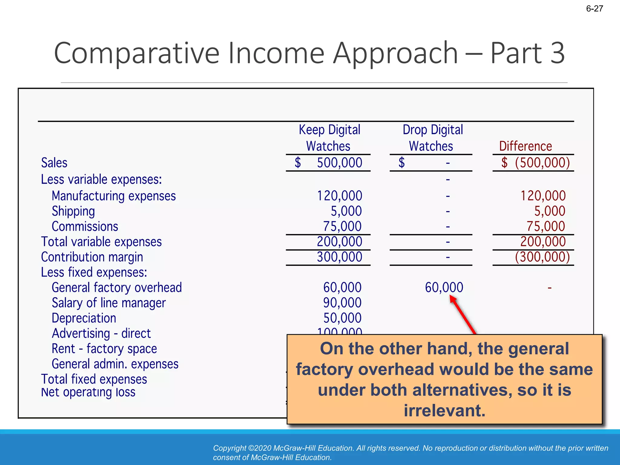 differential analysis.pptx