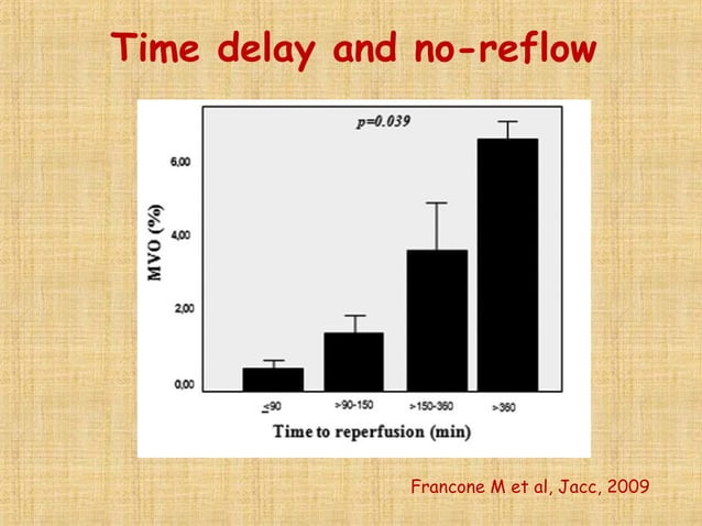 No reflow and slow flow phenomenon during pci | PPT | Heart and ...