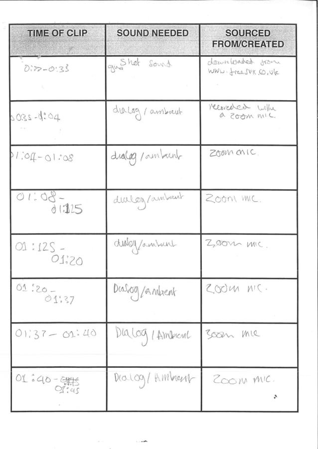 audio timeline | PPT