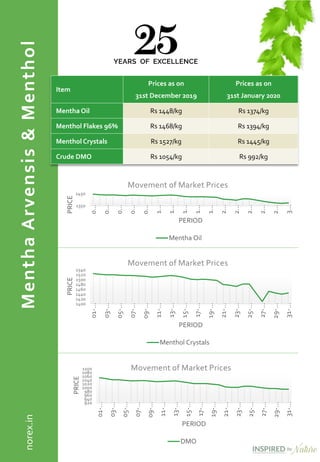 Norex newsletter january 2020 | PDF