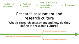 NORFest 2023: Early Career Researcher Panel on Research Assessment | PPT