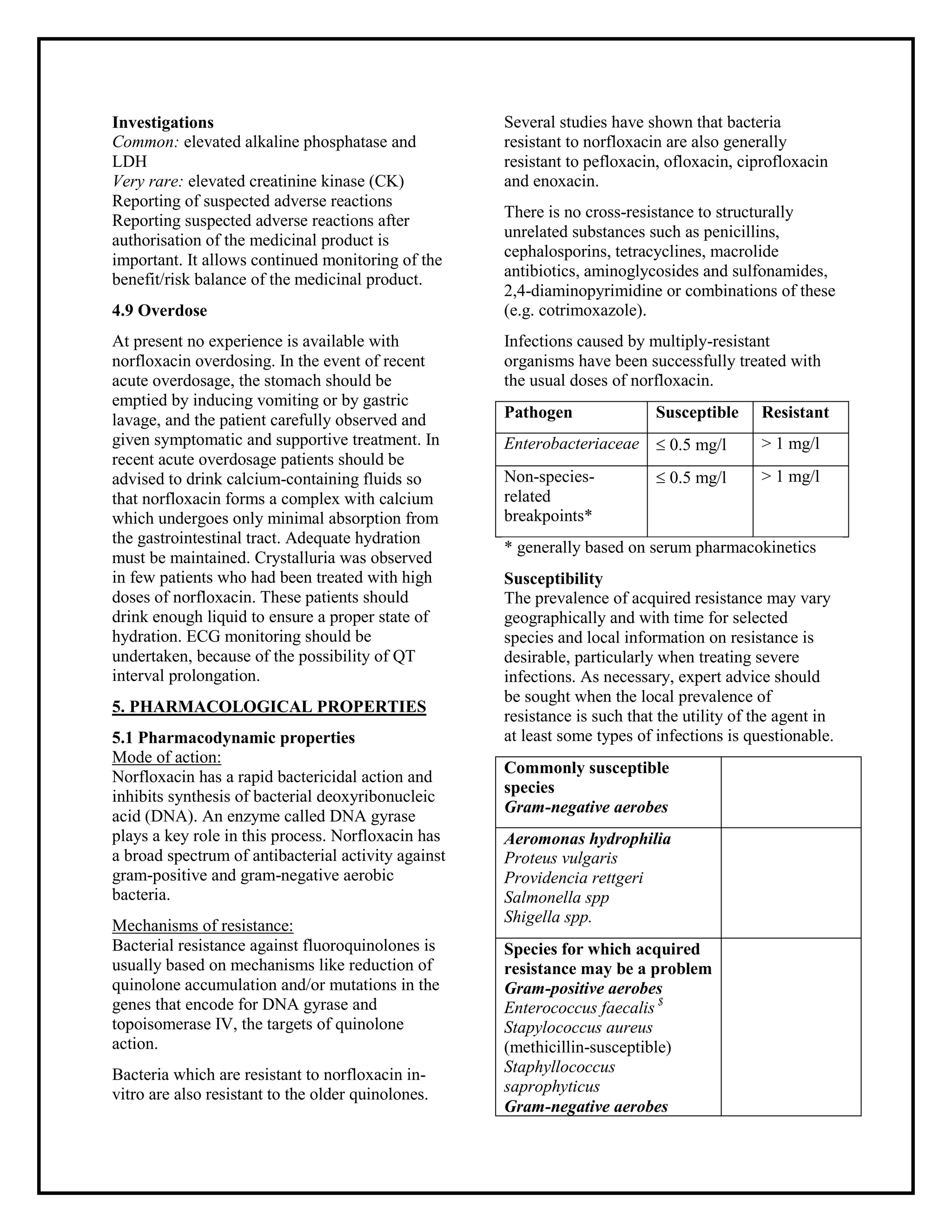 Norfloxacin 400 mg film coated tablet smpc- taj pharmaceuticals ...