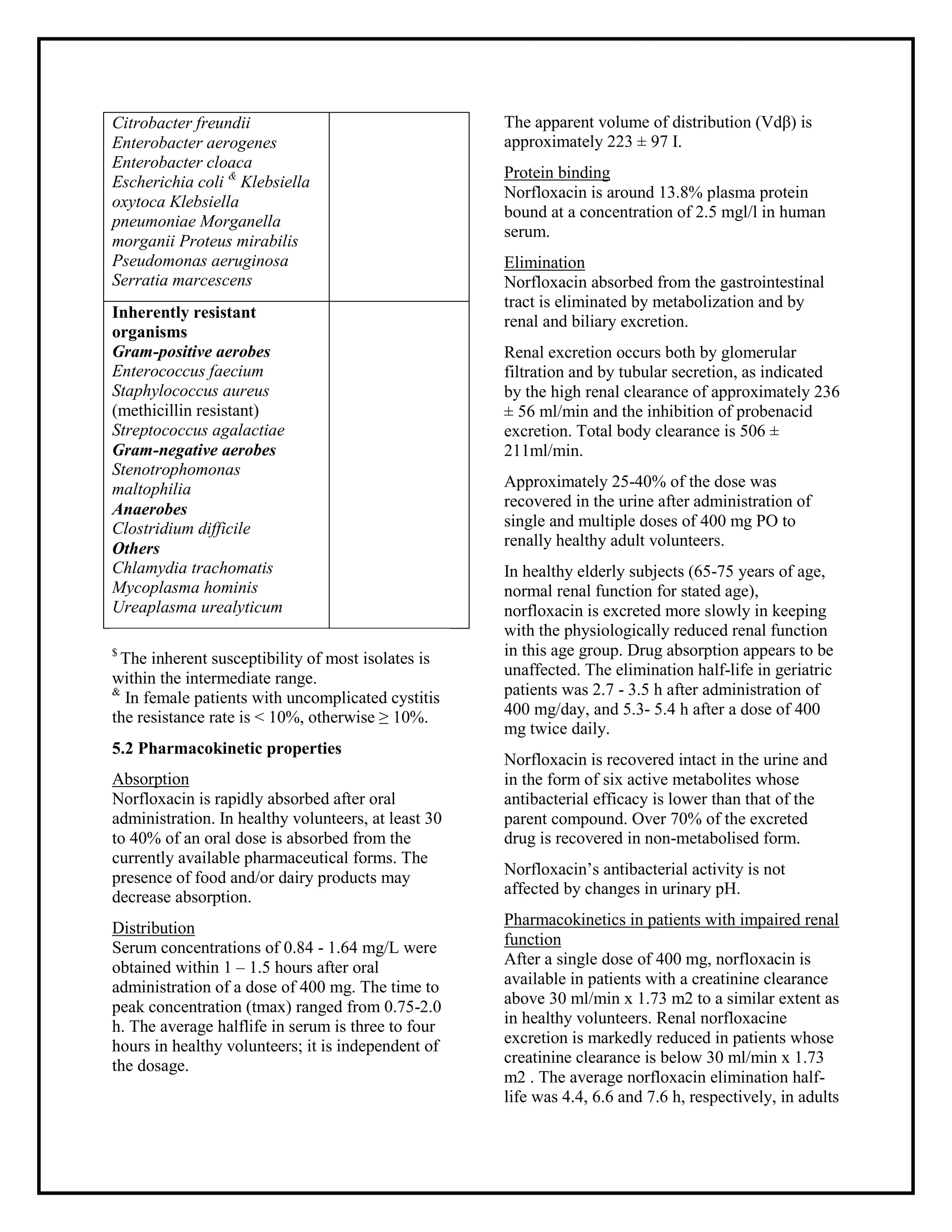 Norfloxacin 400 mg film coated tablet smpc- taj pharmaceuticals ...