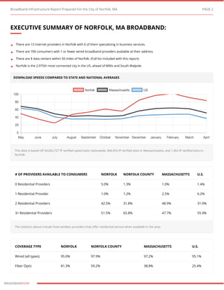 Norfolk Broadband Infrastructure Report | PDF