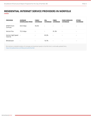 Norfolk Broadband Infrastructure Report | PDF