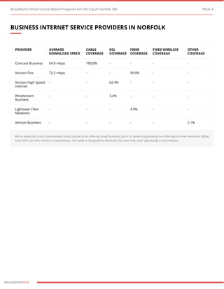 Norfolk Broadband Infrastructure Report | PDF