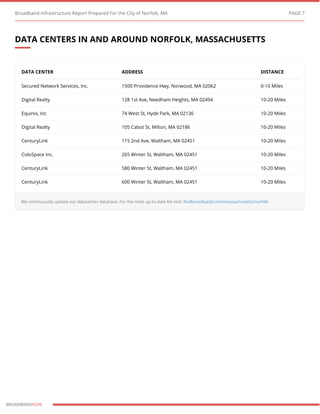 Norfolk Broadband Infrastructure Report | PDF
