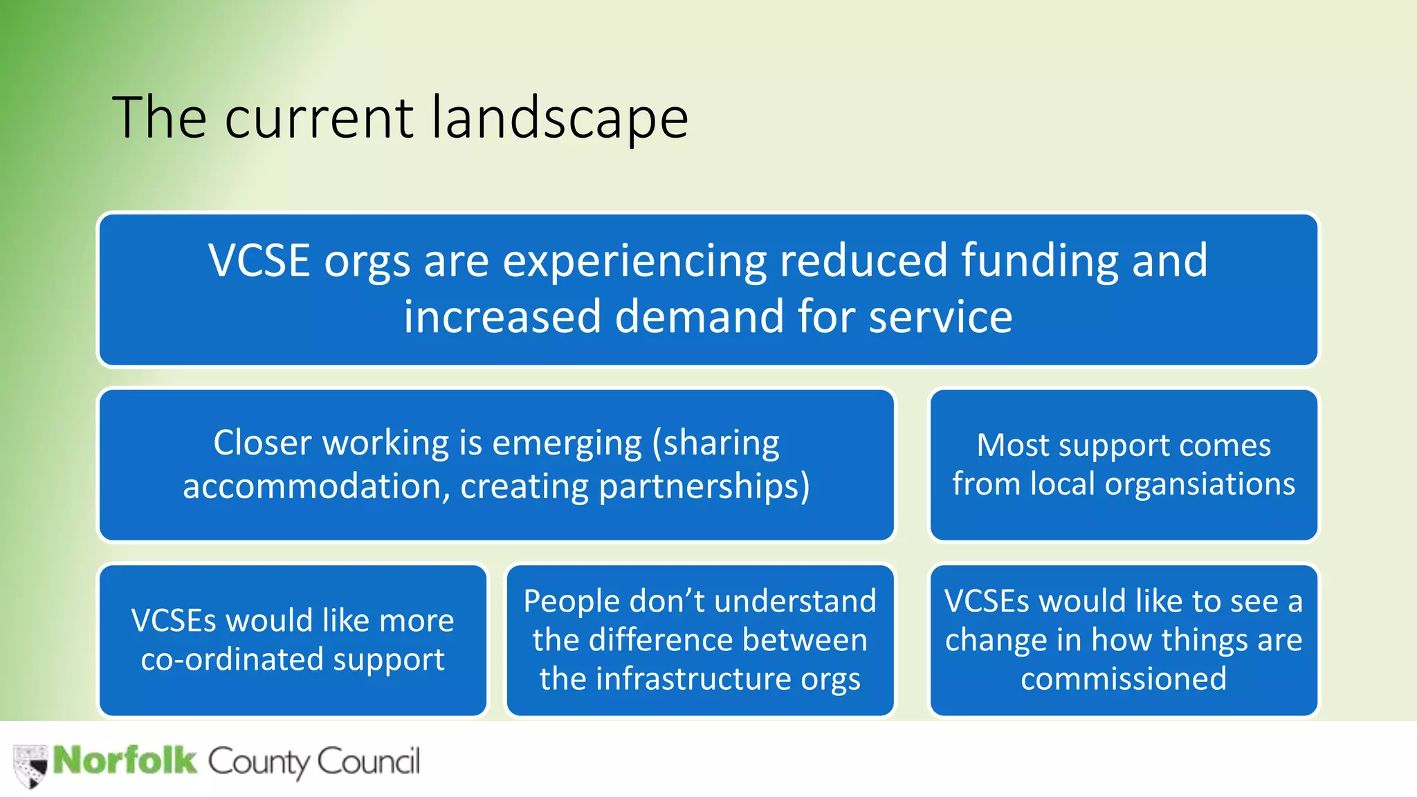 VCSE Infrastructure Working Together | PPT