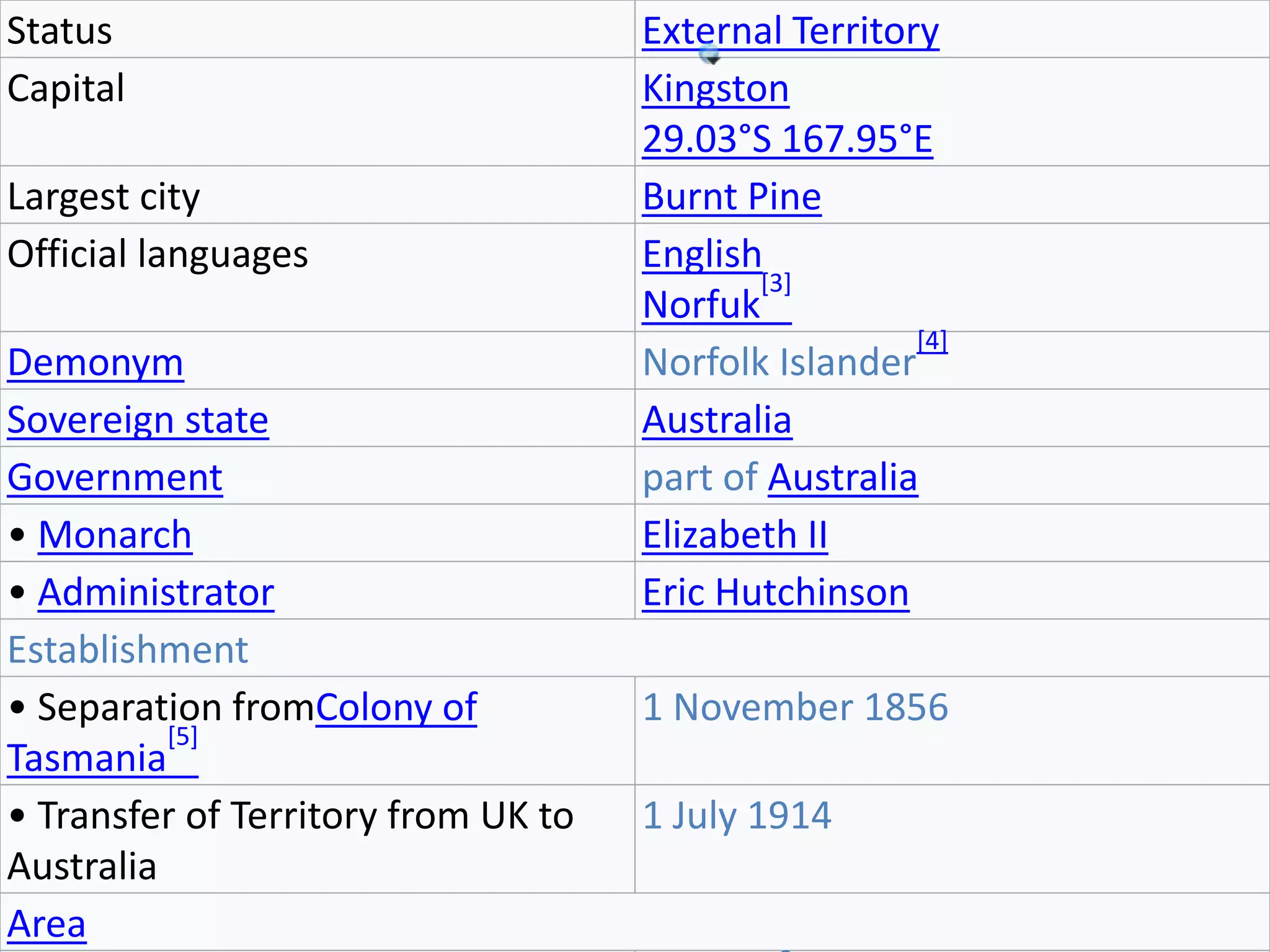 Norfolk island | PPTX