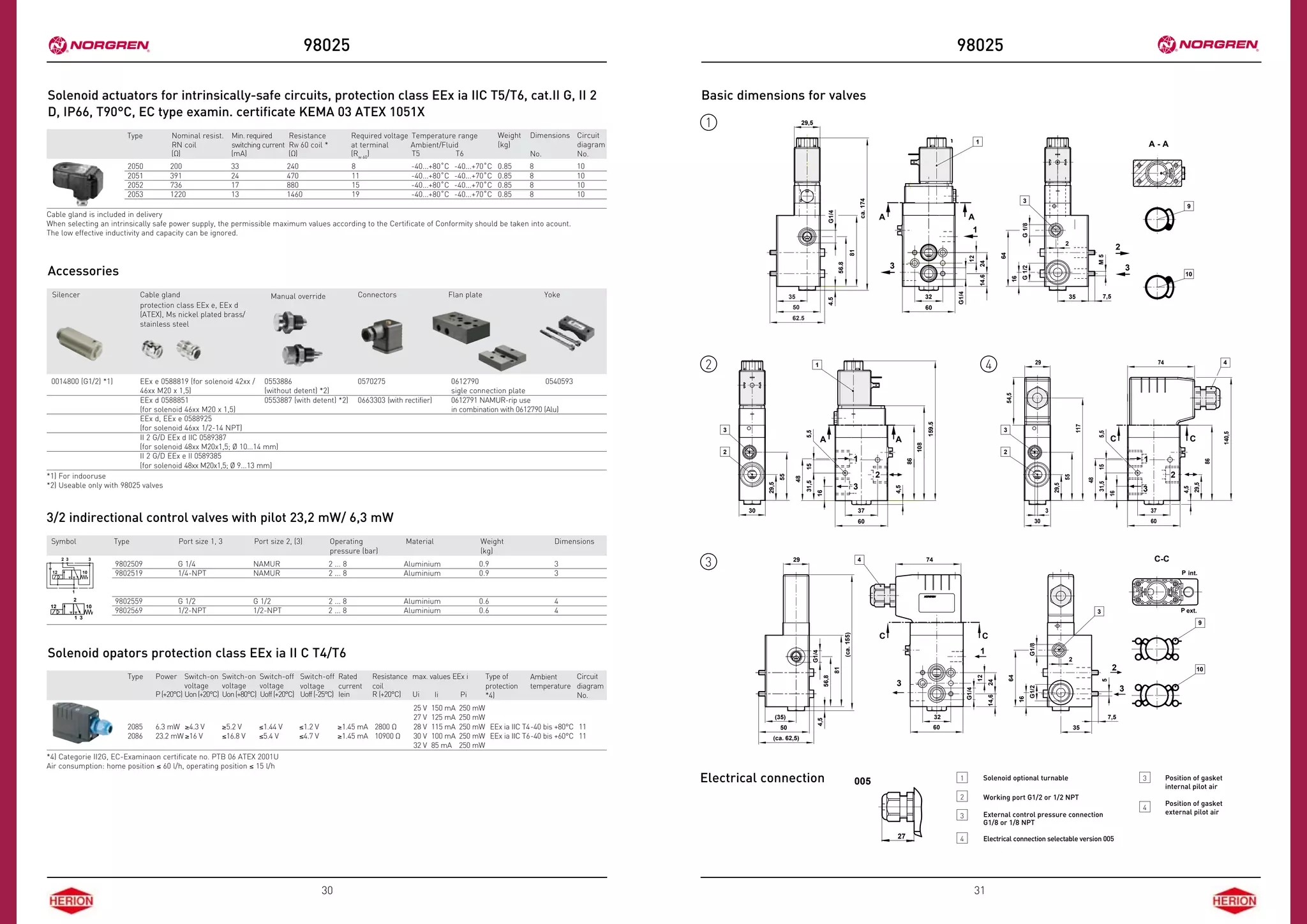 Norgren oil &-gas_technologies - shavo_norgren - complete_product_flyer ...