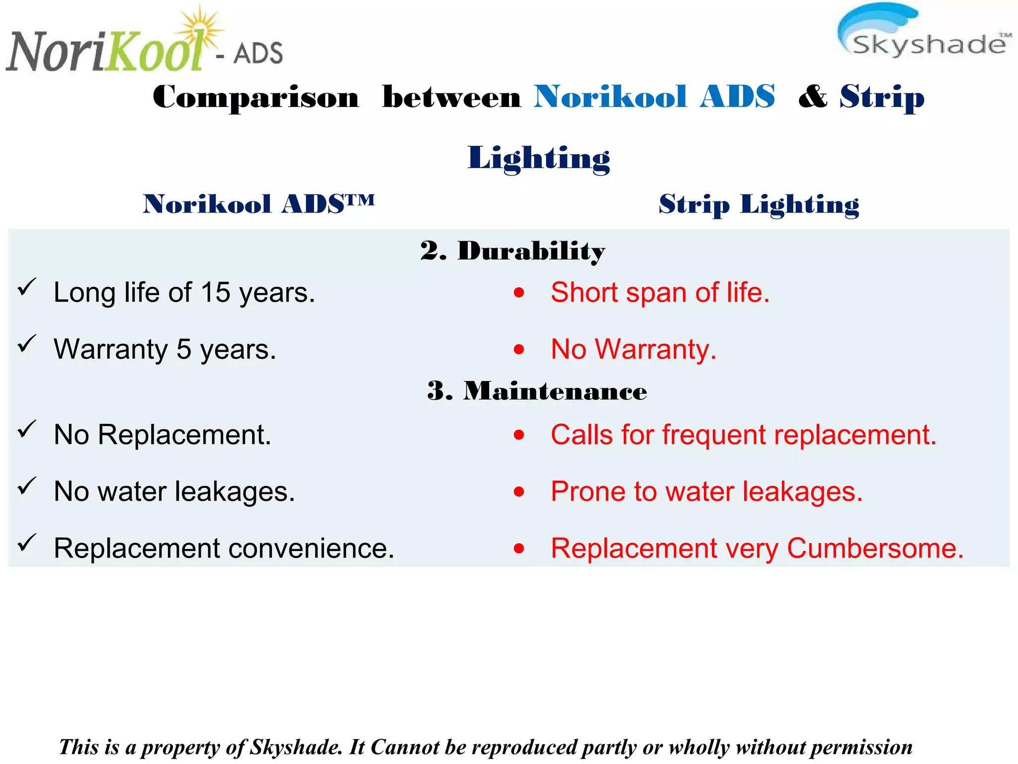 Prismatic Skylights, Industrial Lighting | PPS