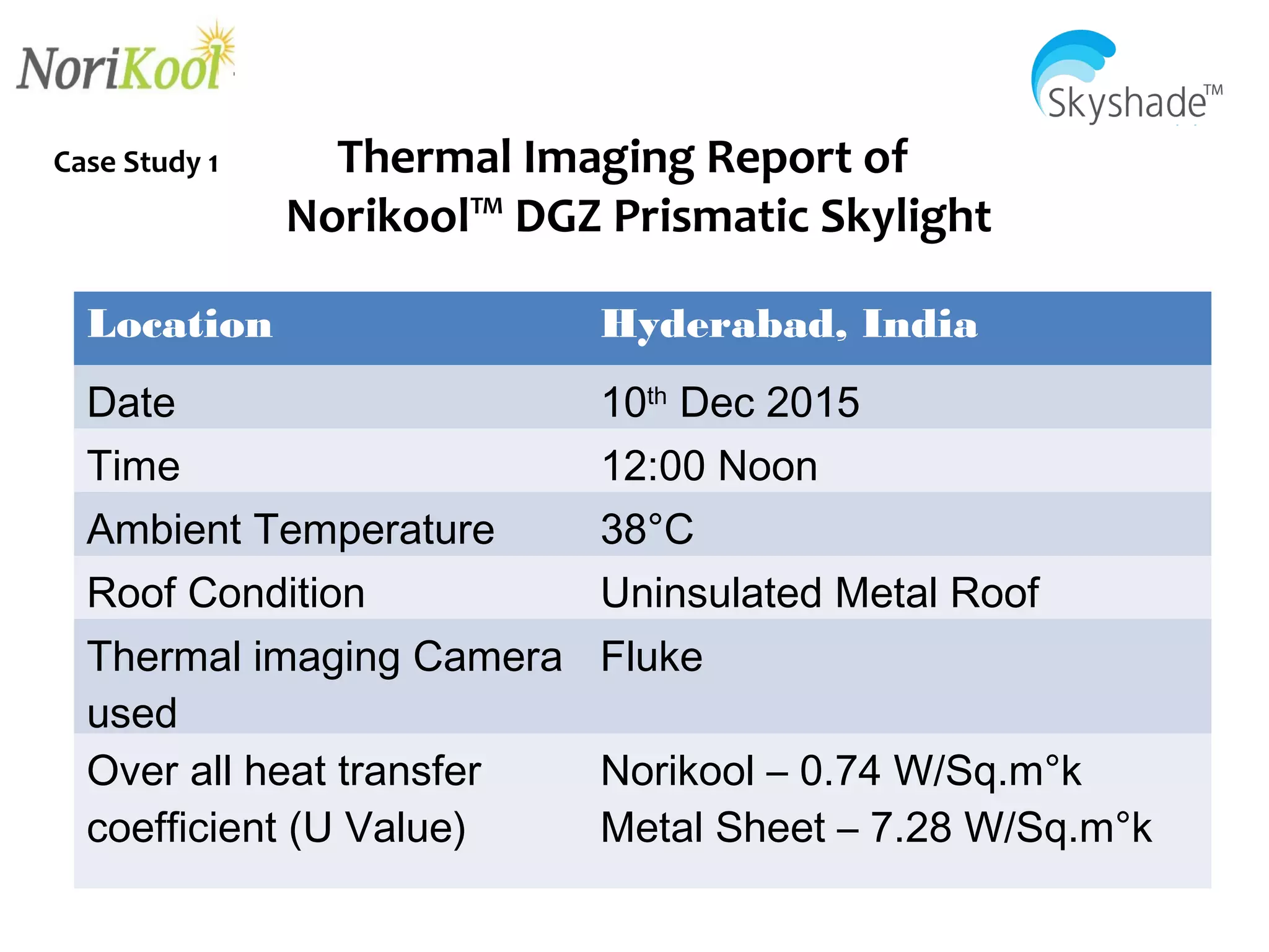 Prismatic Skylights, Industrial Lighting | PPS
