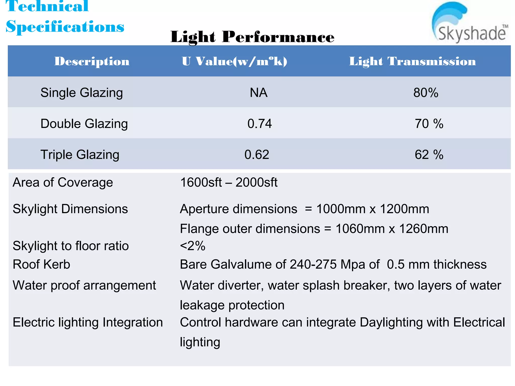 Prismatic Skylights, Industrial Lighting | PPS