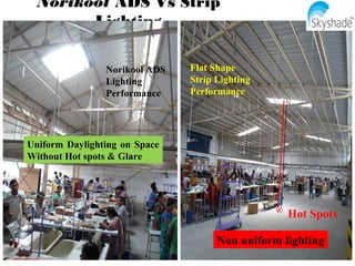 Prismatic Skylights, Industrial Lighting | PPS